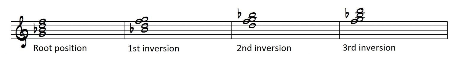 Mastering The Fretboard: Learn The Minor 7th Chords