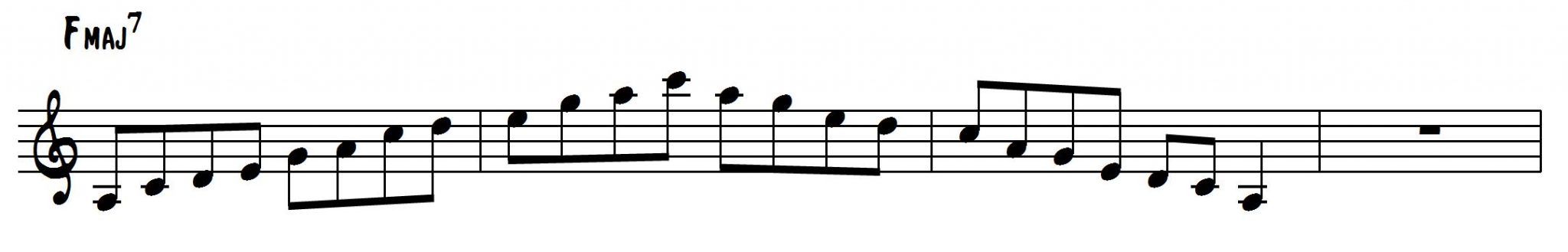 9 Creative Ways to Use Minor Pentatonic Scale in Your Music