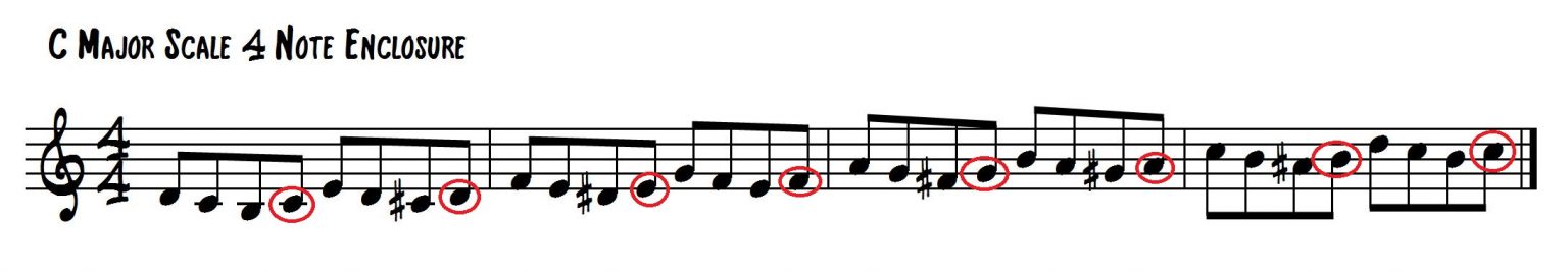 Tips & Techniques to Master Jazz Soloing with Enclosures