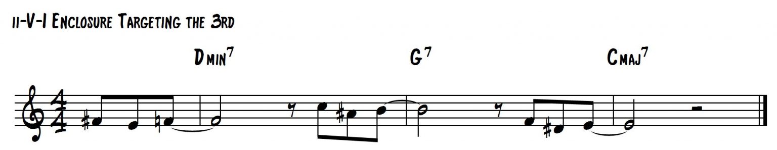 Tips & Techniques to Master Jazz Soloing with Enclosures