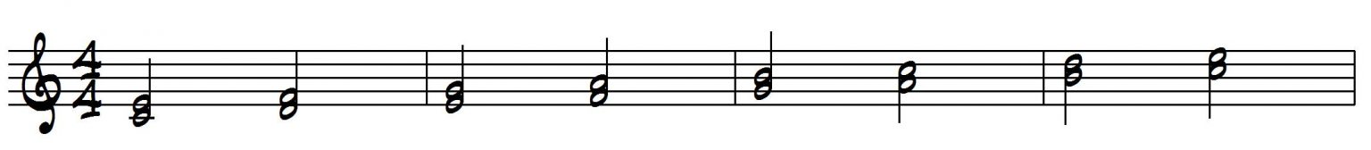 Learn How to Harmonize a Major Scale with 7th Chords
