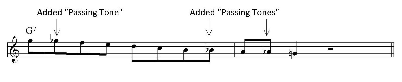 G7-3-Passing-Tones - Learn Jazz Standards