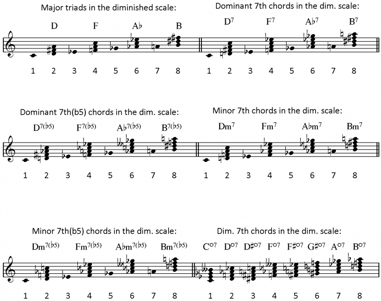 Learn The Right Way to Utilize the Diminished Scale