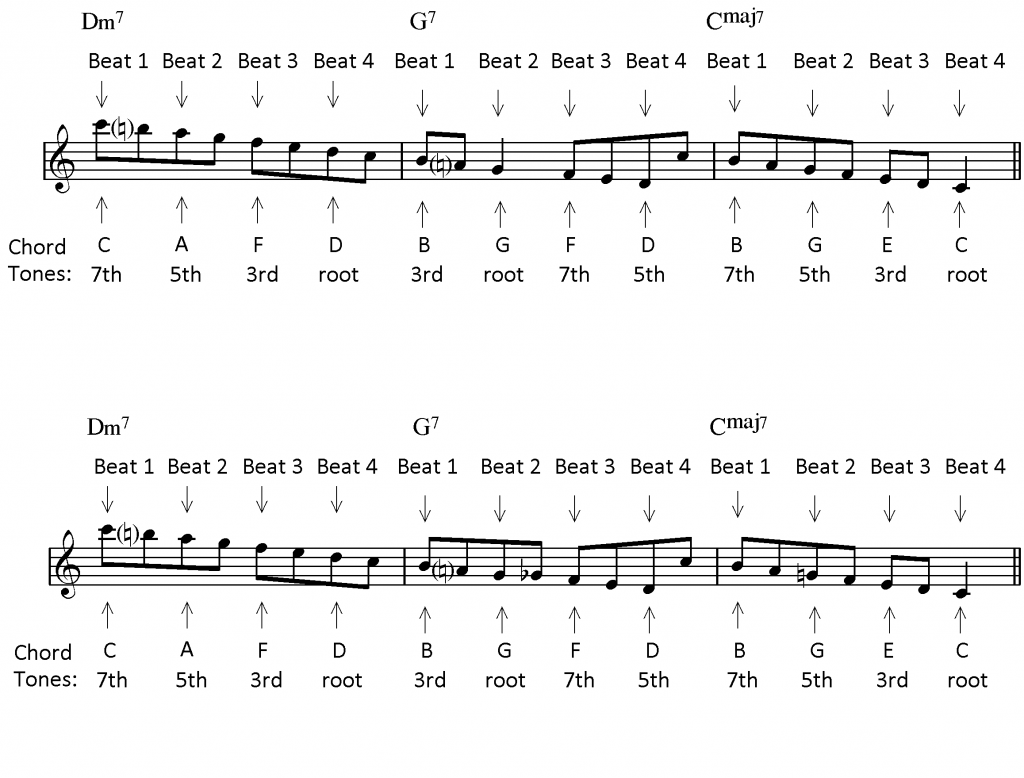 The 3 Melodic Top Secrets I Learned from the Jazz Masters