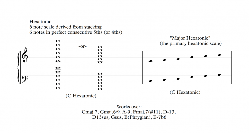Hexatonic and Pentatonic Jazz Improvisation Workout